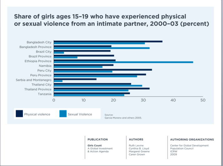Girl Effect Chart - TARA MOHR