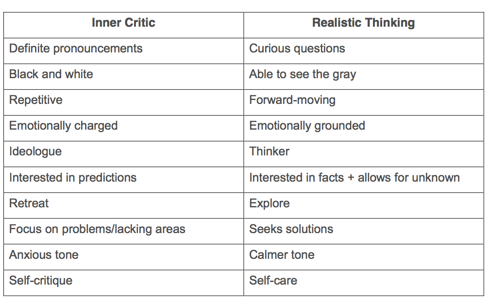 am i being realistic? - TARA MOHR